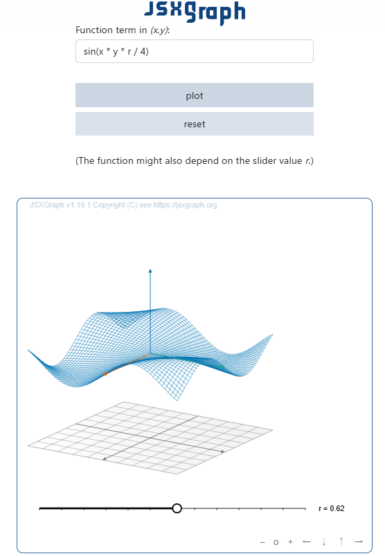 【GASで数学】数式をダイナミックなグラフで可視化する：無料のJSライブラリ「JSXGRAPH」をご紹介｜Particlemethod