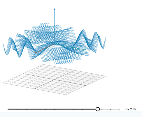 【GASで数学】数式をダイナミックなグラフで可視化する：無料のJSライブラリ「JSXGRAPH」をご紹介｜Particlemethod