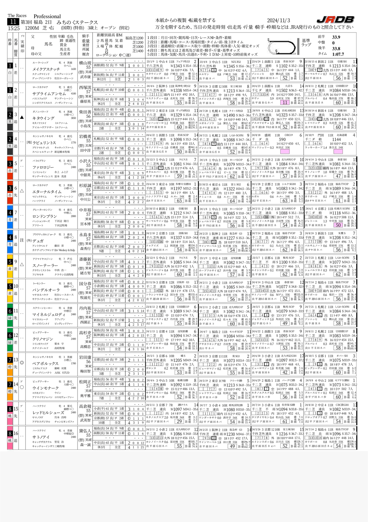 11/3(日)の早刷り枠確定新聞をご覧いただけます｜JRDB 競馬アラカルト