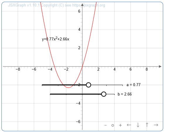 【GASで数学】数式をダイナミックなグラフで可視化する：無料のJSライブラリ「JSXGRAPH」をご紹介｜Particlemethod