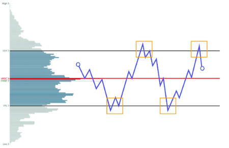 Wyckoff 2.0: Structures, Volume Profile and Order Flow｜ケメコ