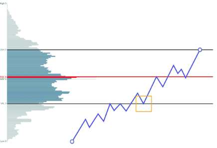 Wyckoff 2.0: Structures, Volume Profile and Order Flow｜ケメコ
