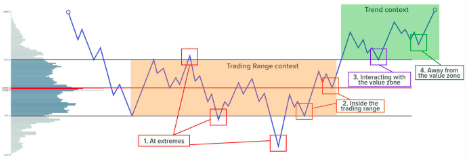 Wyckoff 2.0: Structures, Volume Profile and Order Flow｜ケメコ
