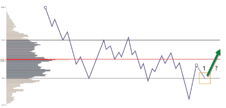 Wyckoff 2.0: Structures, Volume Profile and Order Flow｜ケメコ