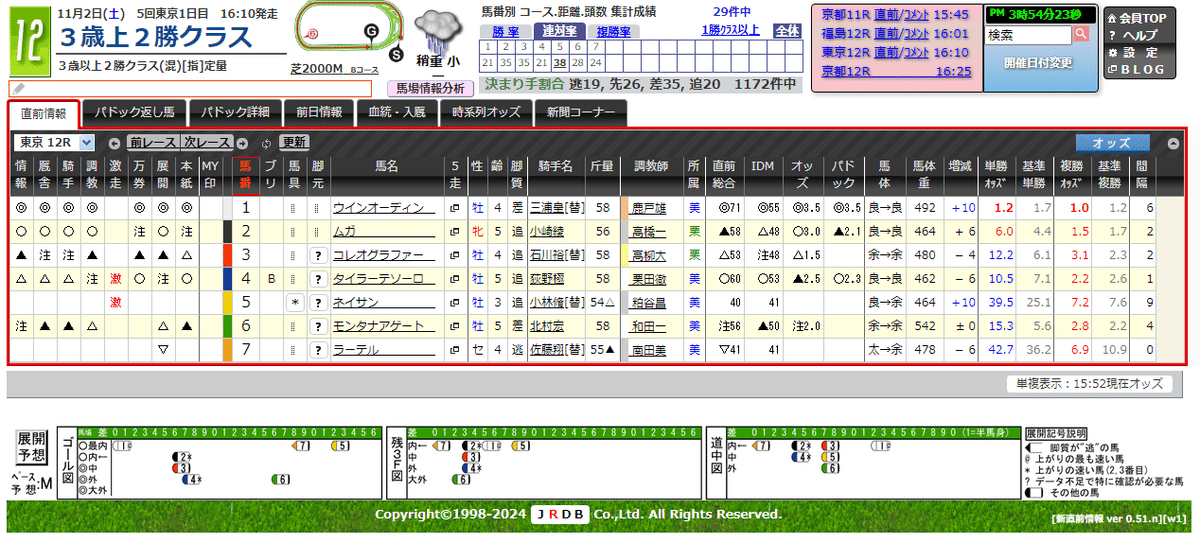 11/2(土) 東京12R 直前情報｜JRDB 競馬アラカルト