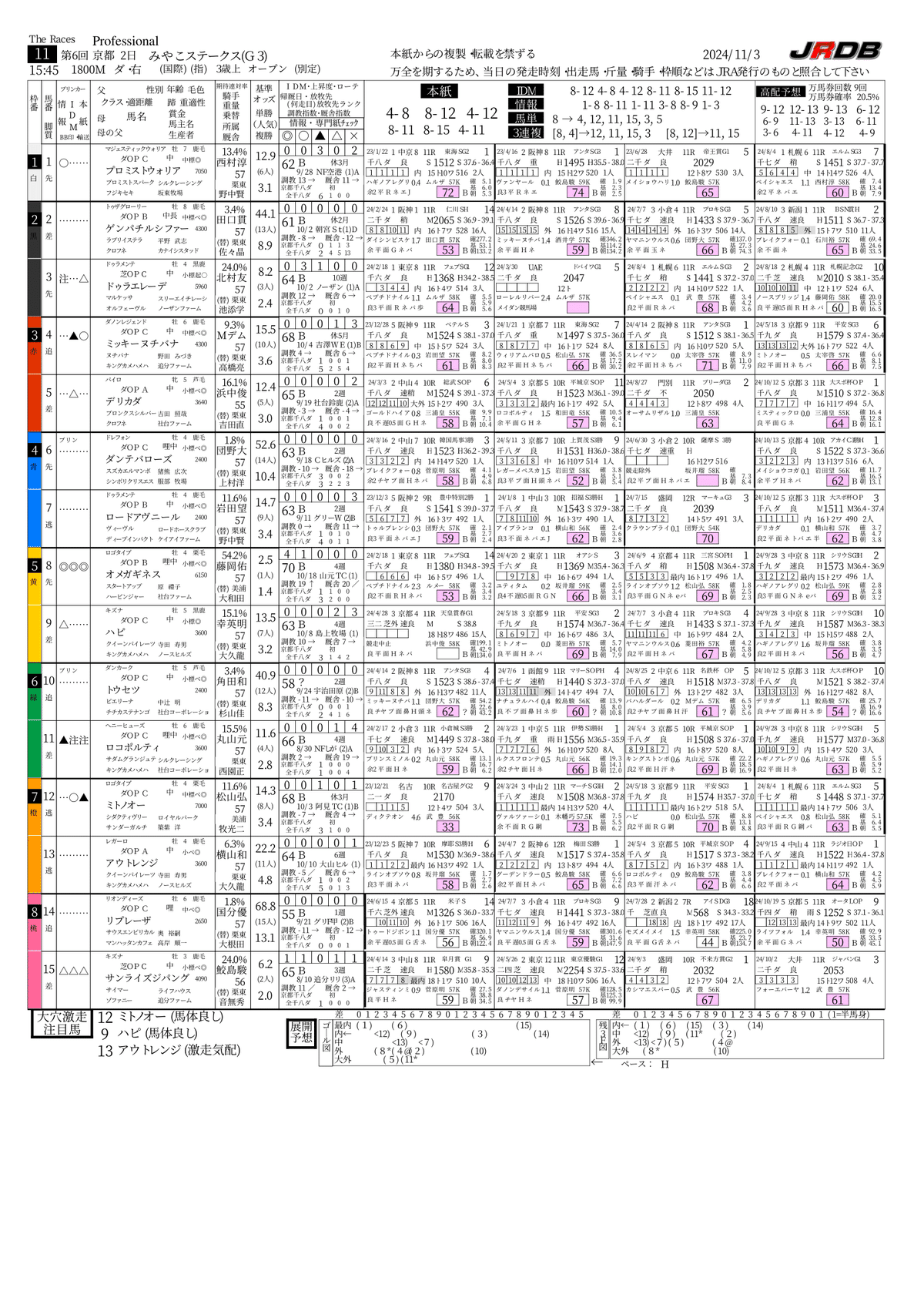 11/3（日）分の「パドック新聞」をご覧いただけます ｜JRDB 競馬アラカルト