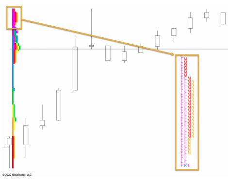 Wyckoff 2.0: Structures, Volume Profile and Order Flow｜ケメコ