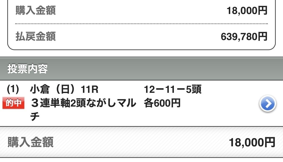 11/3（日）[福島11R]【SS】｜AIウマスギ from 令和競馬研究会