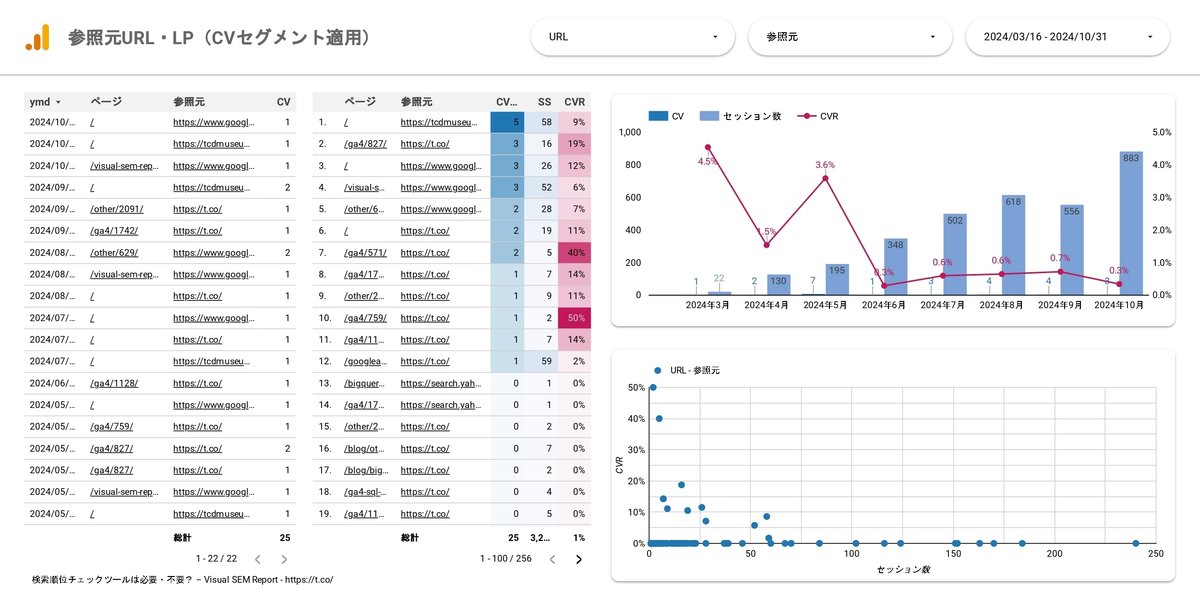【ブログ特化型】検索順位チェックツール 『Visual SEM Report』 [完全版]｜渋谷TAIZI