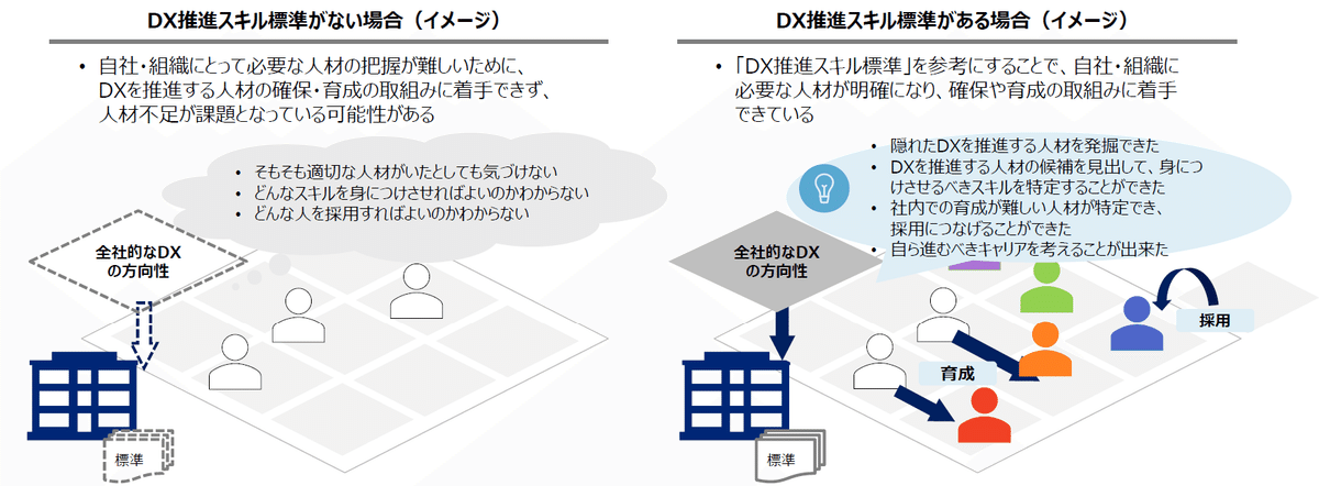IPAのデジタルスキル標準(DSS)完全解説｜kazutxt