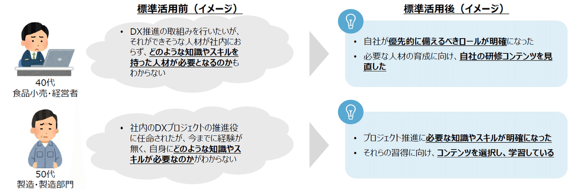 IPAのデジタルスキル標準(DSS)完全解説｜kazutxt