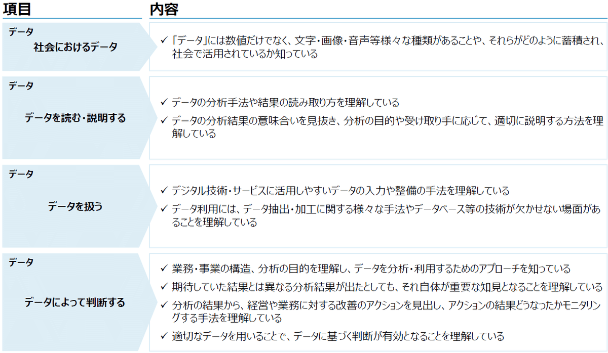 IPAのデジタルスキル標準(DSS)完全解説｜kazutxt