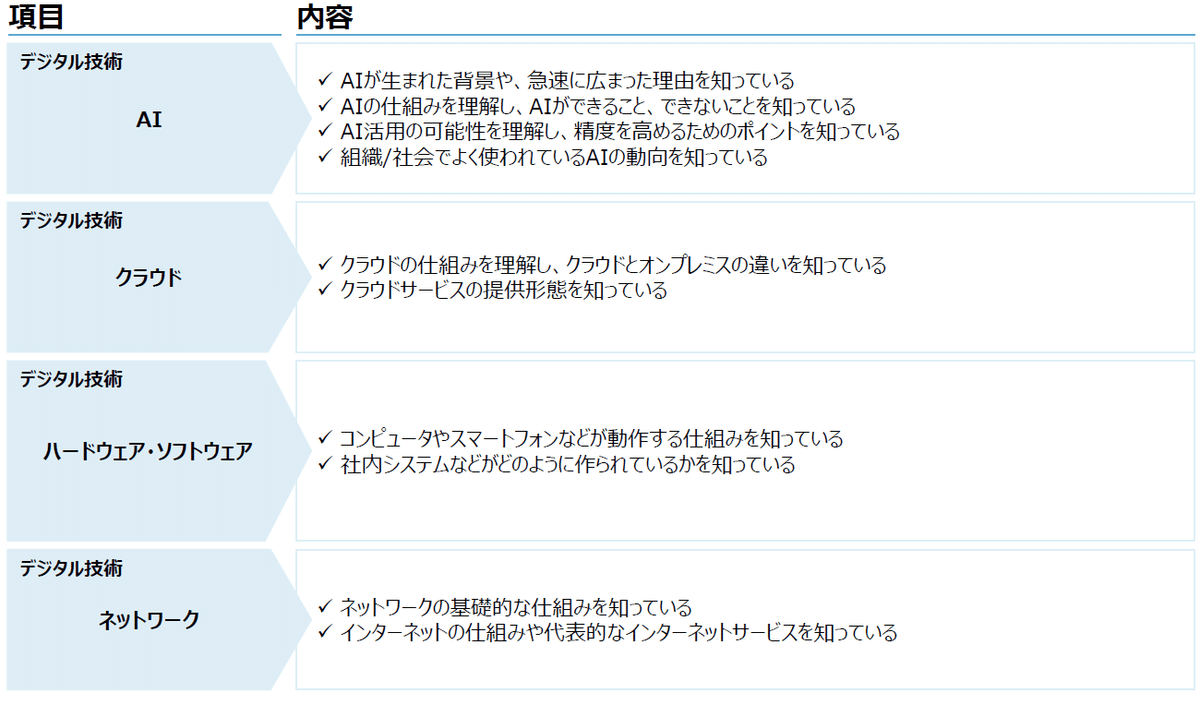 IPAのデジタルスキル標準(DSS)完全解説｜kazutxt