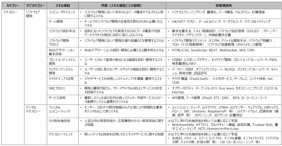 IPAのデジタルスキル標準(DSS)完全解説｜kazutxt