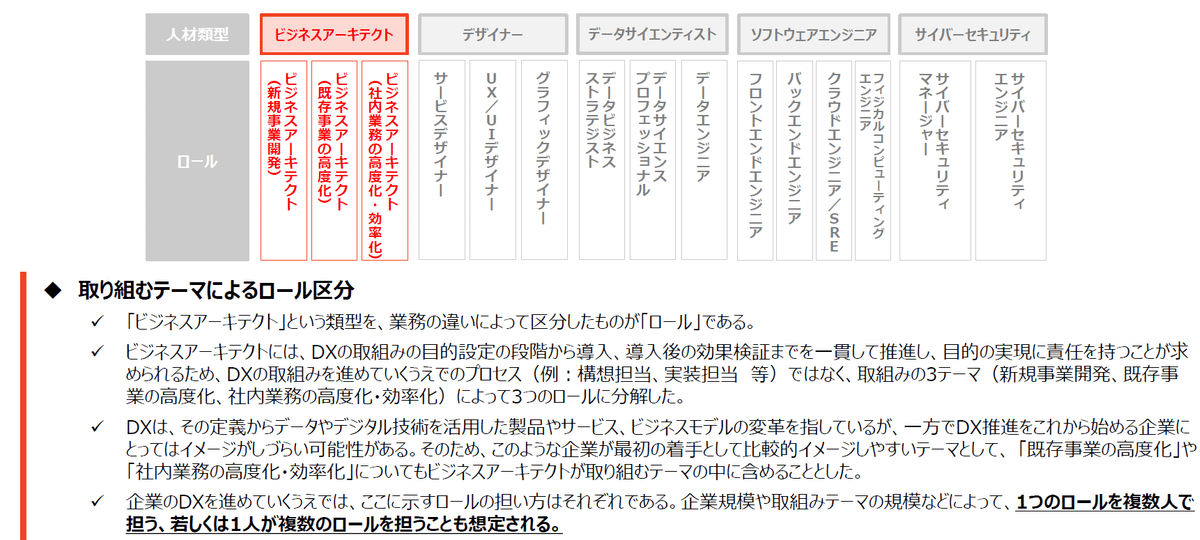 IPAのデジタルスキル標準(DSS)完全解説｜kazutxt