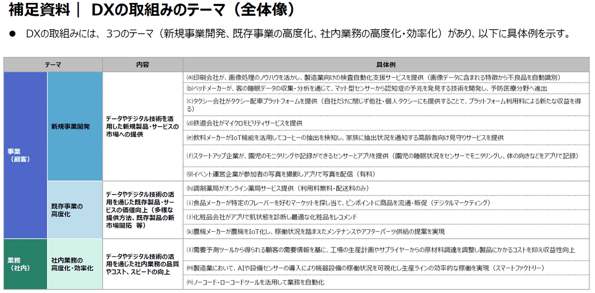 IPAのデジタルスキル標準(DSS)完全解説｜kazutxt