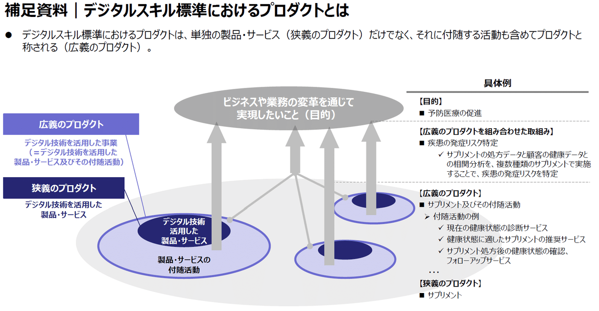 IPAのデジタルスキル標準(DSS)完全解説｜kazutxt