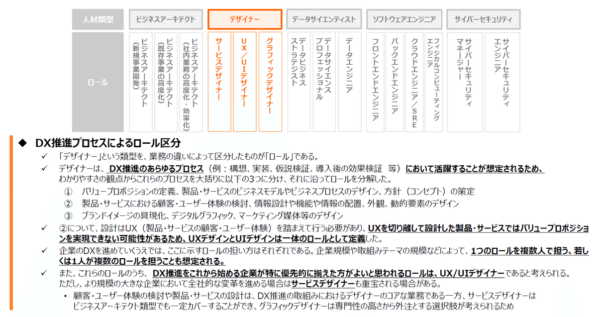 IPAのデジタルスキル標準(DSS)完全解説｜kazutxt