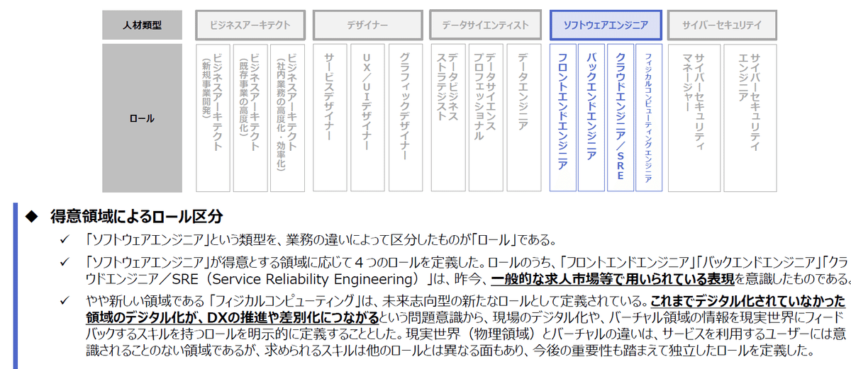 IPAのデジタルスキル標準(DSS)完全解説｜kazutxt