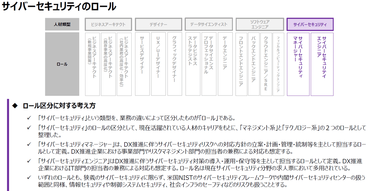 IPAのデジタルスキル標準(DSS)完全解説｜kazutxt