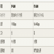 IP-SANとFC-SAN｜Shuma