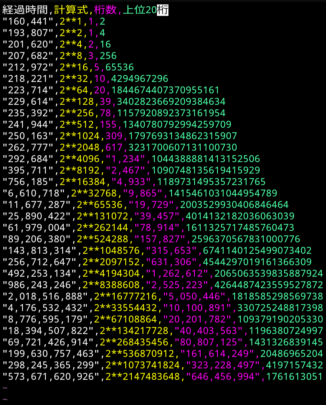 Python 巨大数の限界 6億 4645万 6994桁の世界｜AyumiKatayama