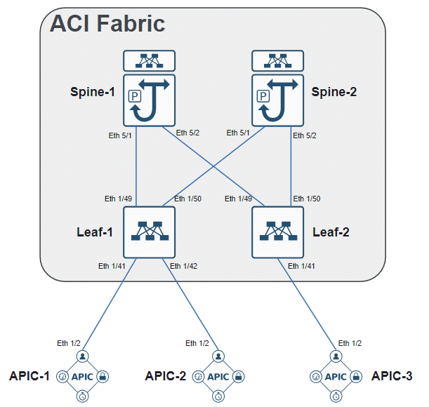 【Cisco ACI】ACI simulator の利用｜mtmtpst