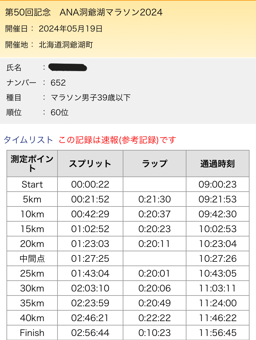 人生の目標を叶えた話②｜SHUTO