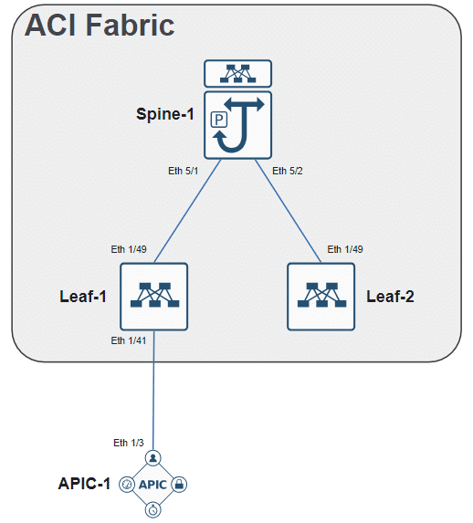 【Cisco ACI】ACI simulator の利用｜mtmtpst