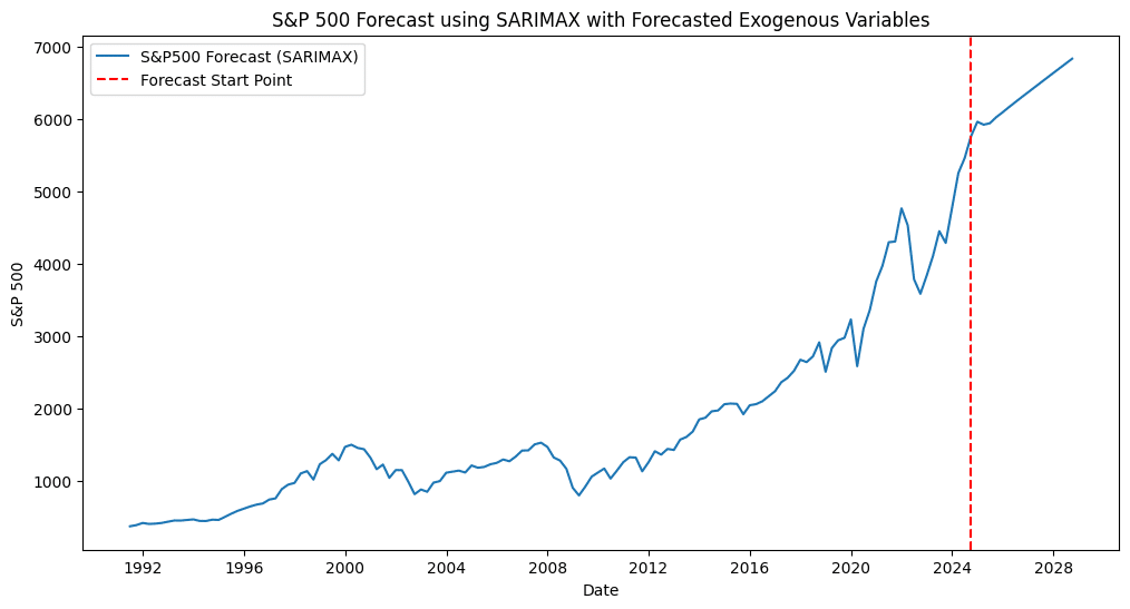 S＆P500長期トレンド予測 ver.SRIMAX｜Kota＠Python＆米国株投資チャンネル