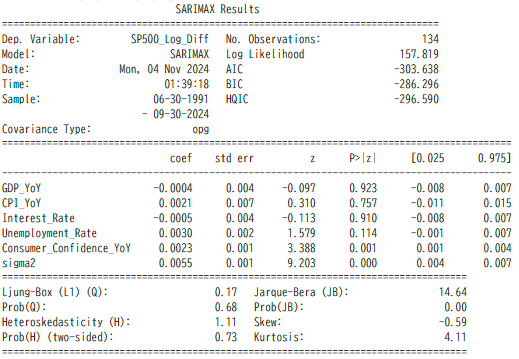 S＆P500長期トレンド予測 ver.SRIMAX｜Kota＠Python＆米国株投資チャンネル