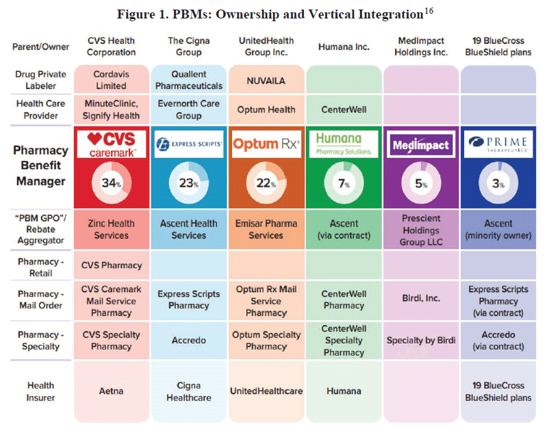 薬剤給付管理業者（PBM）の役割とFTCによる調査・追及｜Kento Hirai (Healthy Lawyer)