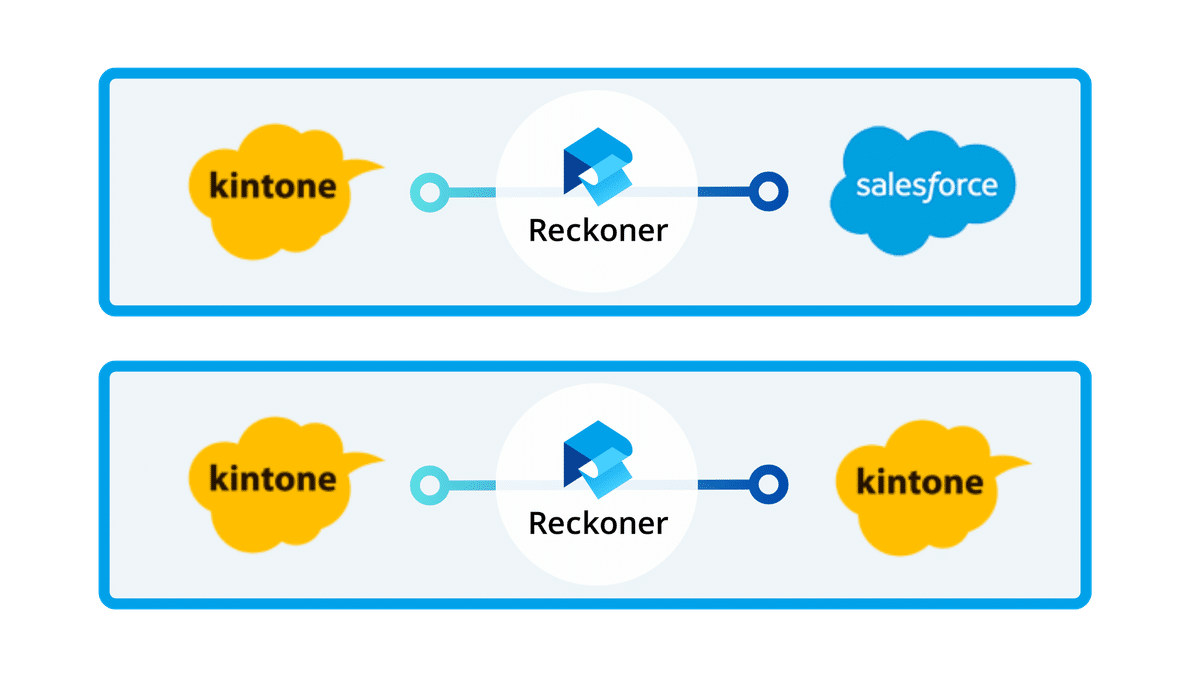 kintoneユーザー必見！Reckonerブースで体感する「ノーコードの世界」〜Cybozu Days 2024〜｜株式会社スリーシェイク