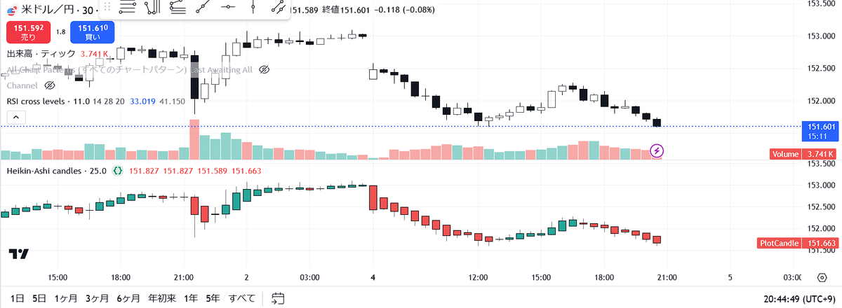 【TradingView】PineスクリプトについてChatGPTによる解説｜何かの初心者