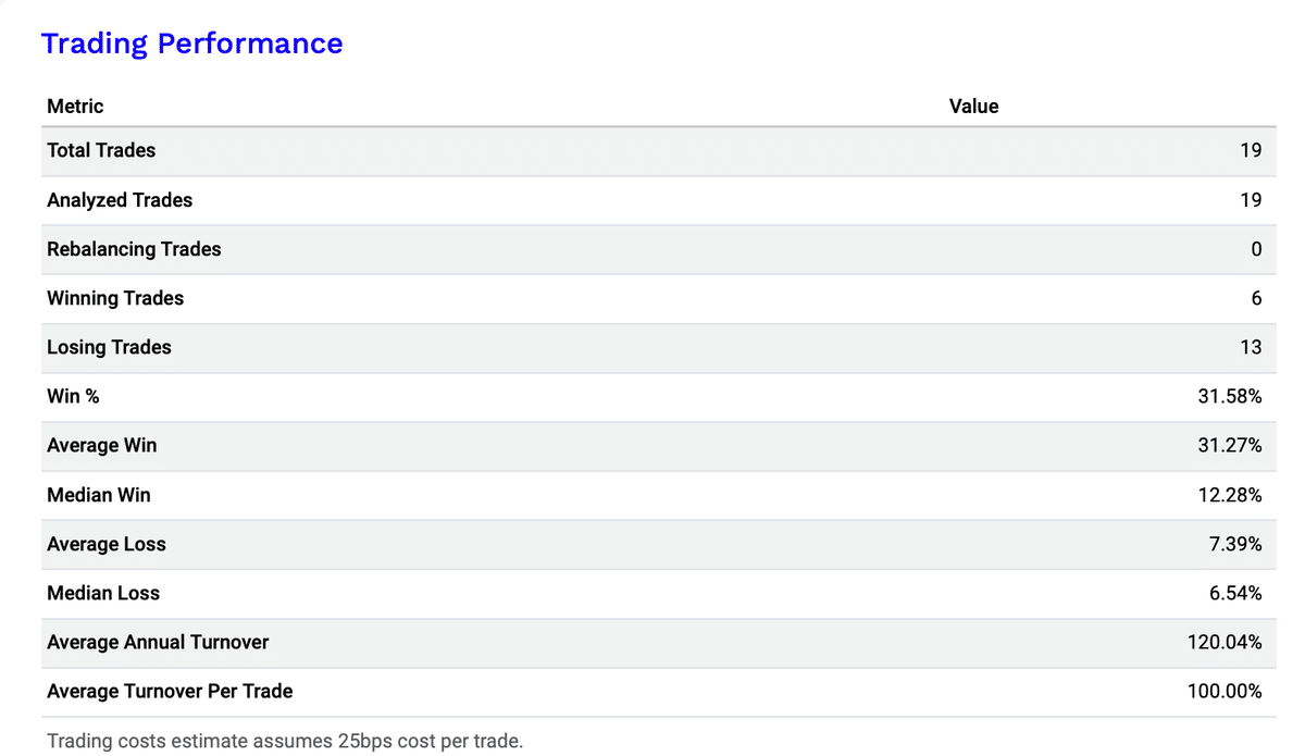 絶対モメンタムを活用してTQQQとQQQでQLDを再現する方法と考察｜デュアルモメンタム投資 #14｜ちろ