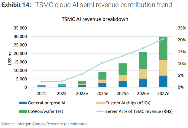 半導体の王者 - TSMC（台湾積体電路製造）の紹介｜tetsu_facade