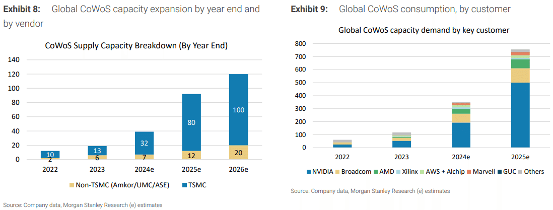半導体の王者 - TSMC（台湾積体電路製造）の紹介｜tetsu_facade