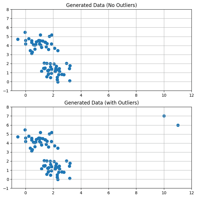 scikit-learn機械学習㉚k-means実践編｜澁谷直樹