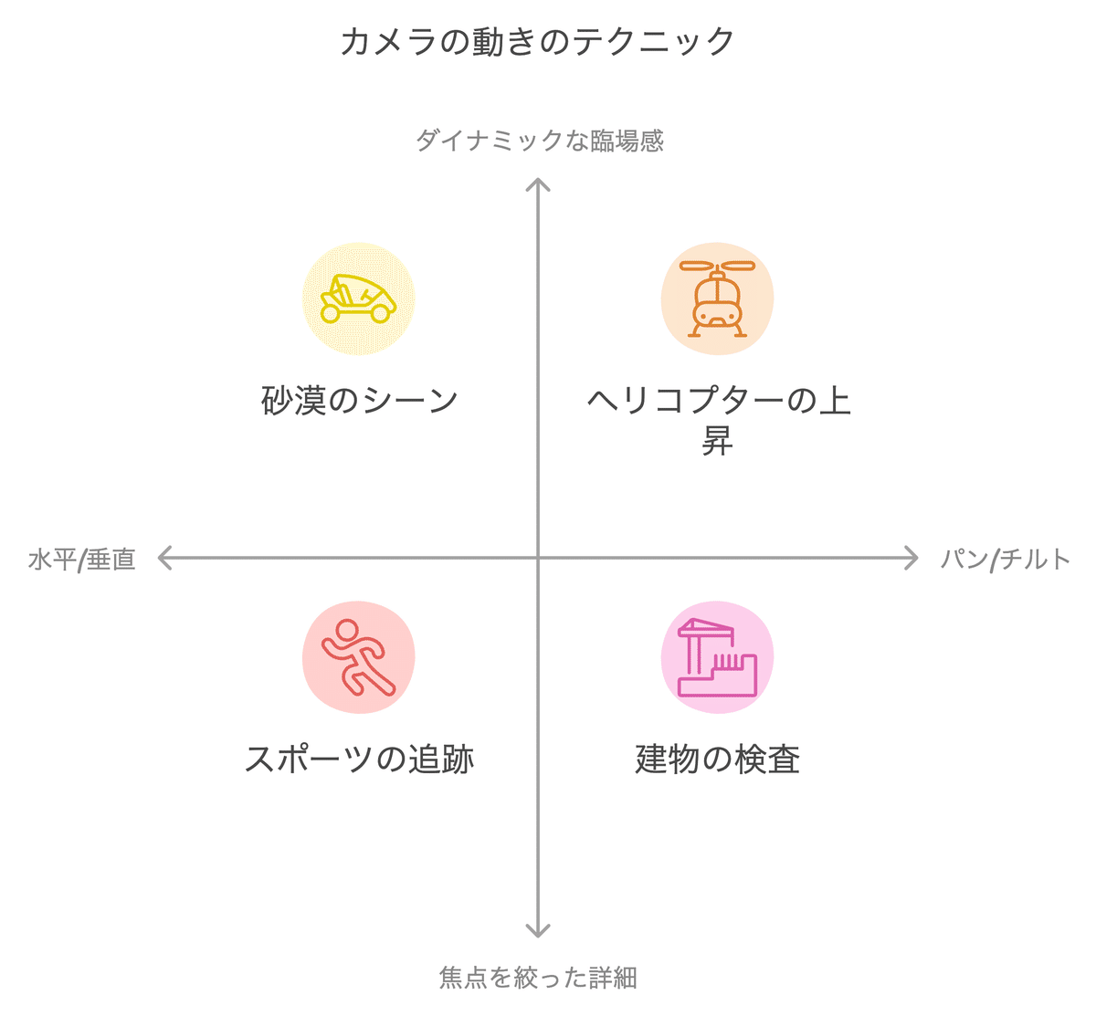 【保存版】Runway Gen-3：カメラコントロール徹底解説【Advanced Camera Control】｜ぽんず＠AICreator