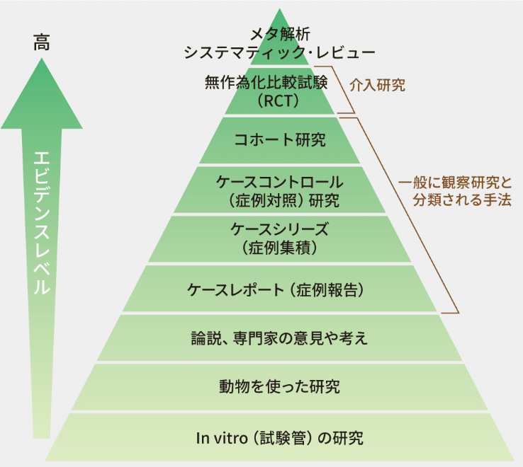 【DX12th】Day4_データの扱いとEBPM｜わん