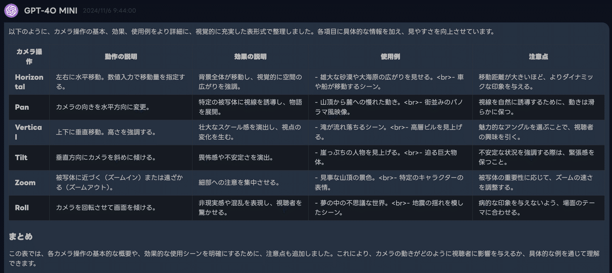 【保存版】Runway Gen-3：カメラコントロール徹底解説【Advanced Camera Control】｜ぽんず＠AICreator