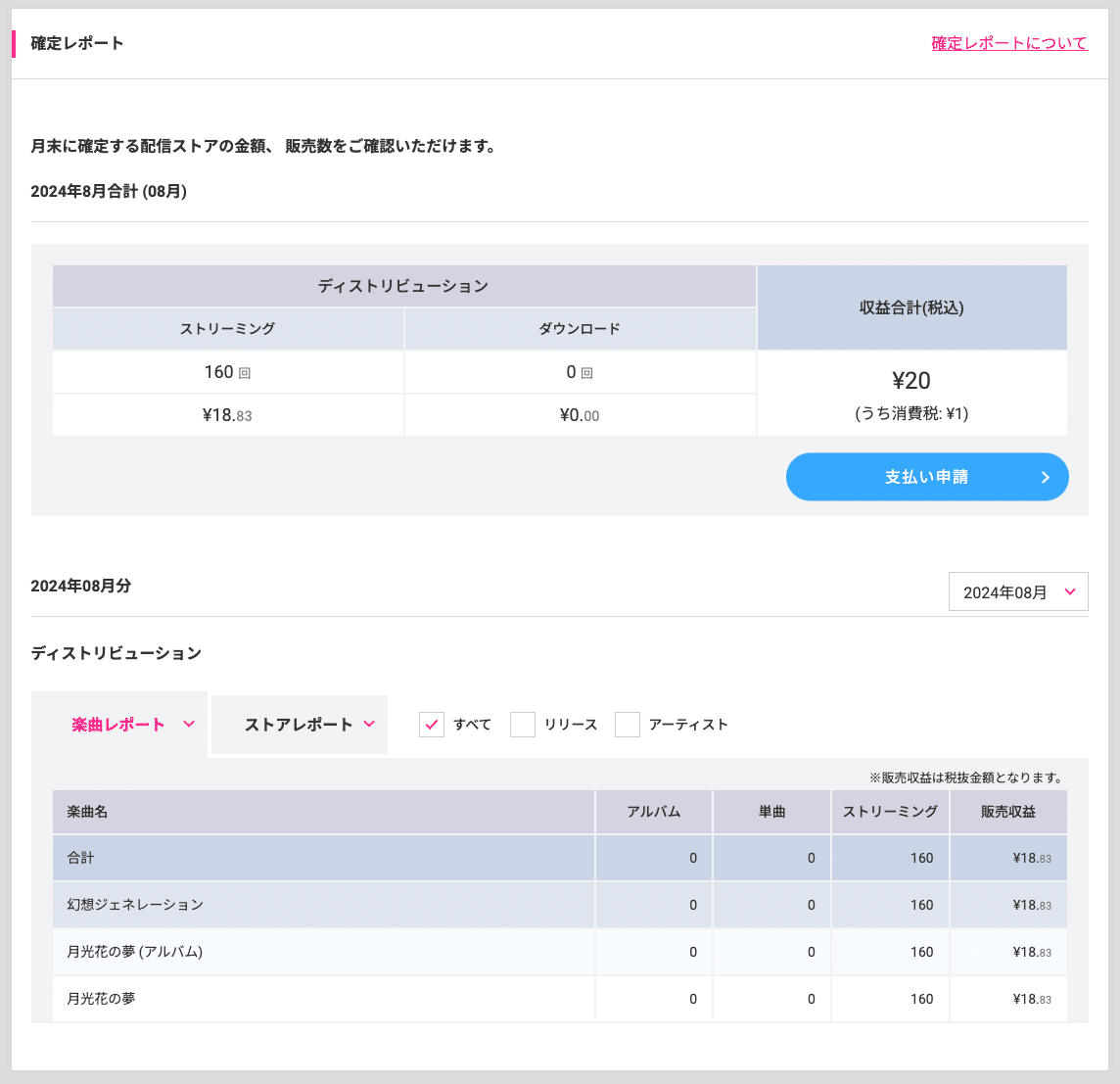 Sunoで作った曲をnarasuで配信登録してみた（3）： 初収益まる見せ編｜創作実験HIRO