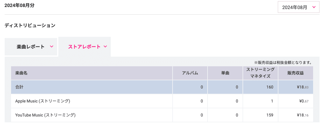 Sunoで作った曲をnarasuで配信登録してみた（3）： 初収益まる見せ編｜創作実験HIRO