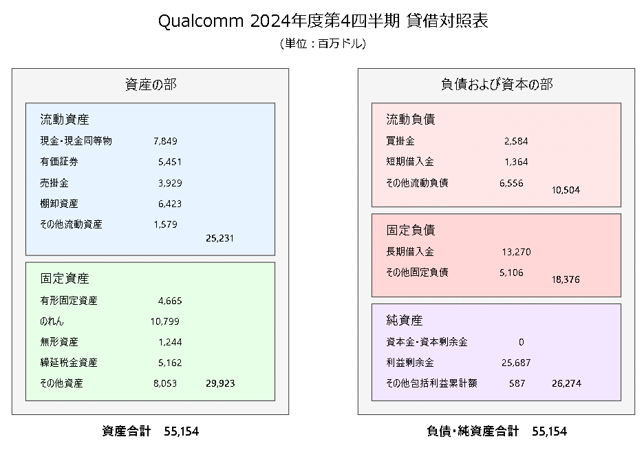 Qualcomm(QCOM)2024/Q4決算発表(2024/11/6)｜キラ