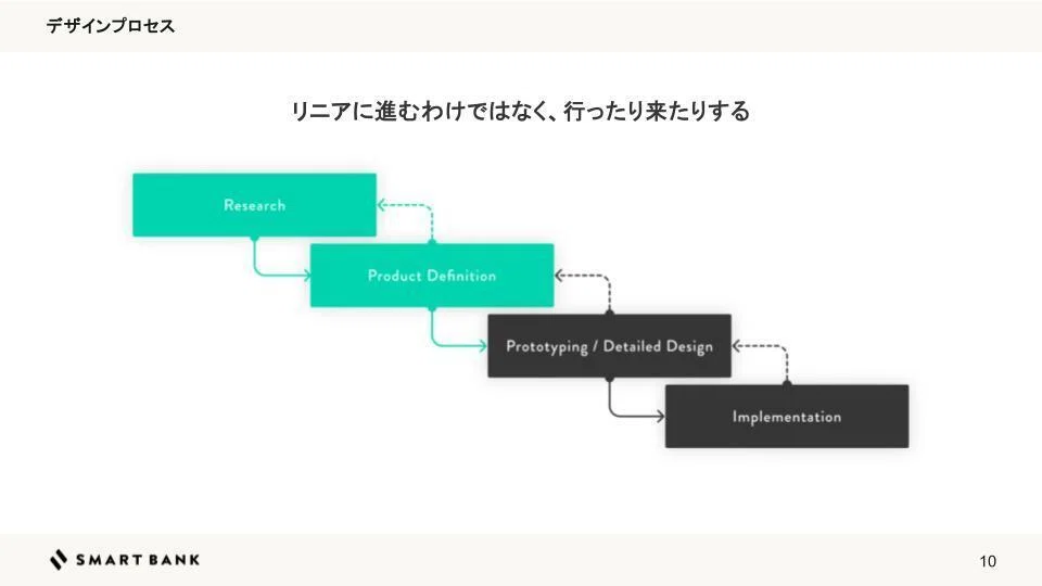 「よく見る、よく聞く、よくする」登壇内容書き起こし｜Haroka | Smartbank