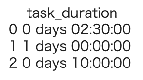 Python: to_timedeltaの理解を深める｜nagi