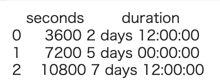 Python: to_timedeltaの理解を深める｜nagi