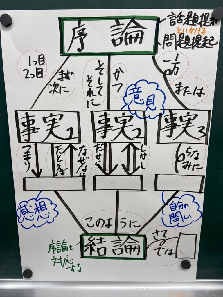 QNKSメソッドにおけるK（構造化）の重要性と実践方法｜S.kuzuhara