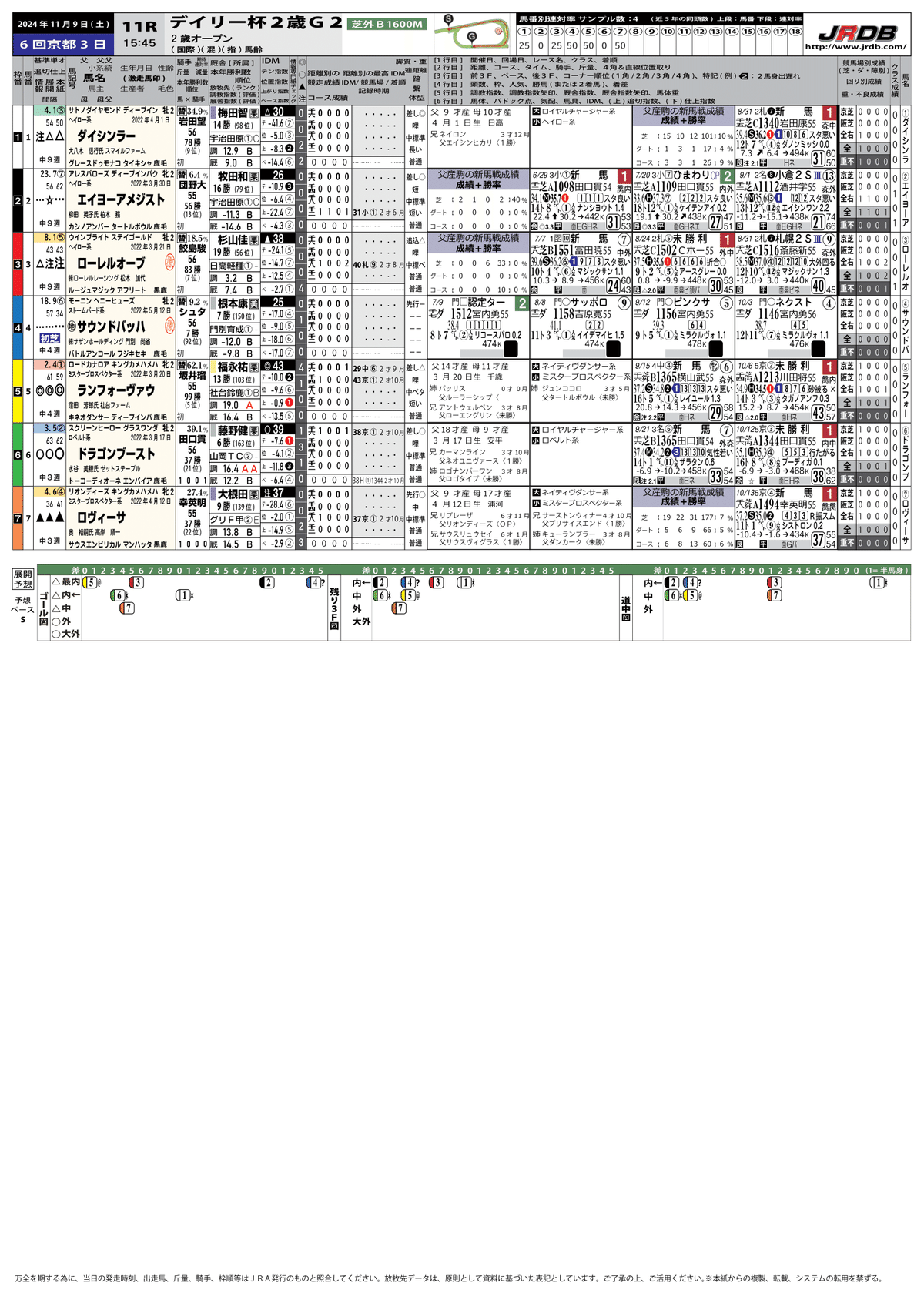11/16（土）京都11R デイリー杯2歳S 赤木の予想｜JRDB 競馬アラカルト