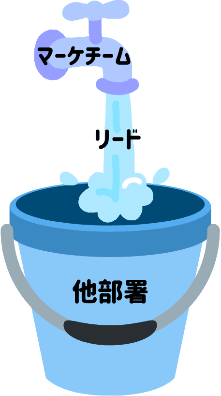 【マーケ部署紹介】ただPCを見ているだけではない！挑戦し続けるWUUZYのマーケティングチームに密着！｜WUUZY | ウージー